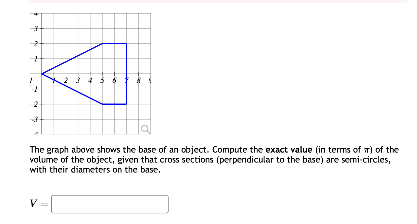 Solved The graph above shows the base of an object. Compute | Chegg.com