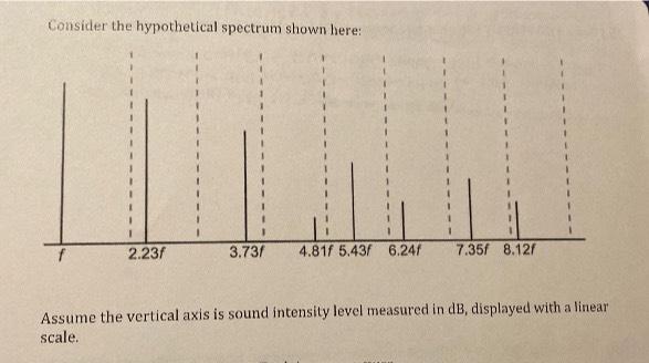 Solved Consider the hypothetical spectrum shown here:Assume | Chegg.com