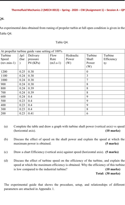 Thermofluid Mechanics 2 (MECH 0013) - Spring - 2020 | Chegg.com