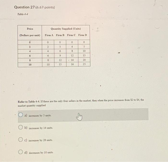 Question 27 (6.67 points) Table 4-4 Quantity Supplied | Chegg.com