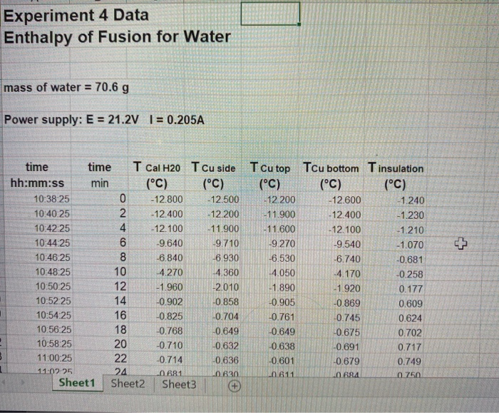 Experiment 4 Enthalpy of Fusion for Water Object The | Chegg.com