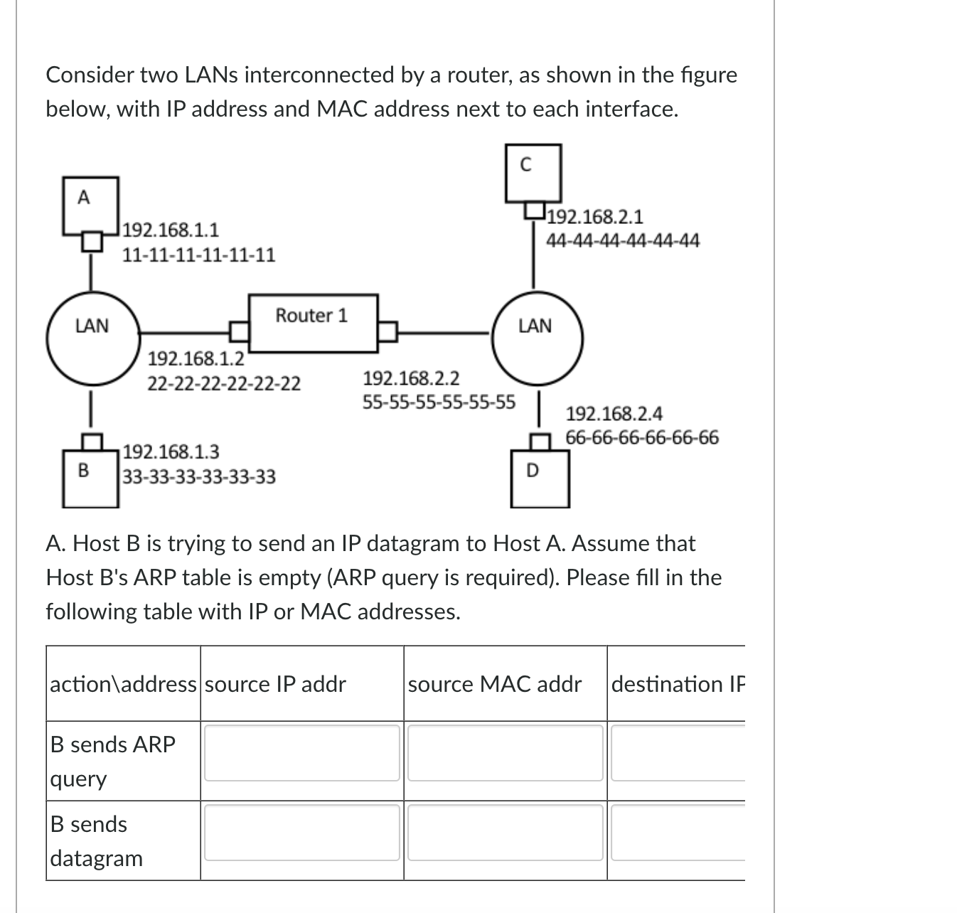 Solved Consider two LANs interconnected by a router, as | Chegg.com