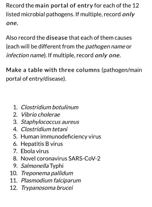 Solved Record the main portal of entry for each of the 12 | Chegg.com