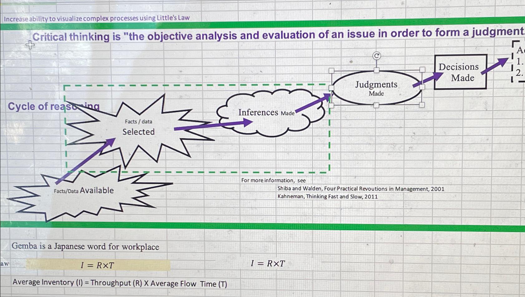 Solved Increase ability to visualize complex processes using | Chegg.com