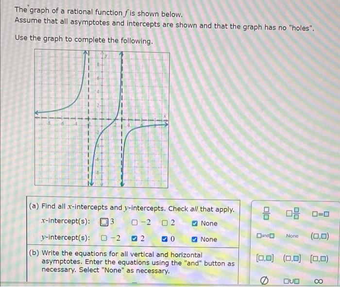 Solved The graph of a rational function f is shown below. | Chegg.com