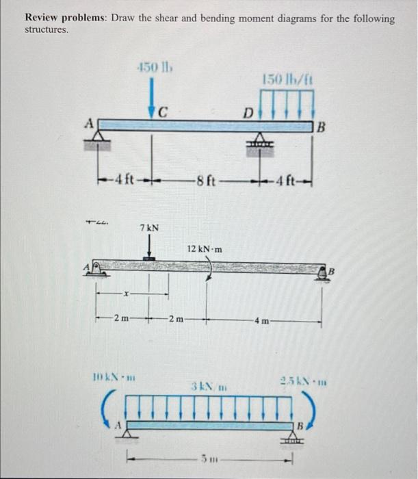 Solved Review problems: Draw the shear and bending moment | Chegg.com