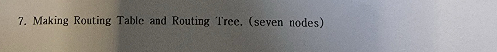 Solved Making Routing Table and Routing Tree. (seven nodes) | Chegg.com