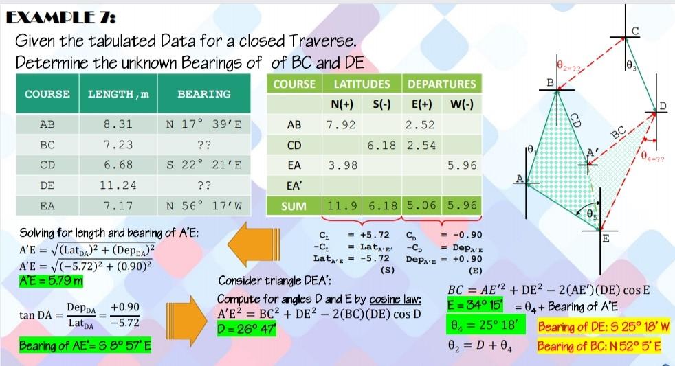 Solved 1. Using the computed values in Example 7, check for | Chegg.com