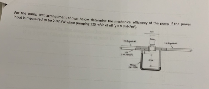 Solved For the pump test arrangement shown below, determine | Chegg.com