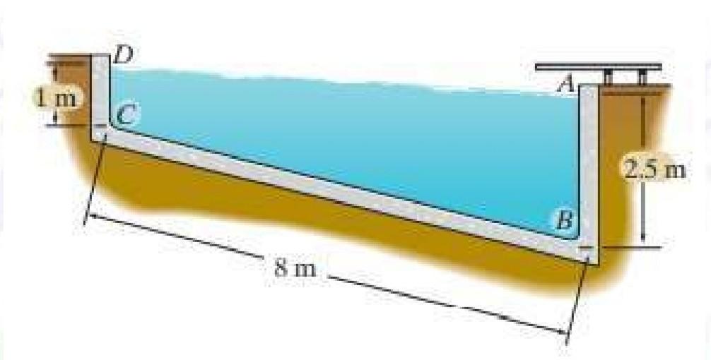 Solved A swimming pool has a width of 4m and a side profile | Chegg.com