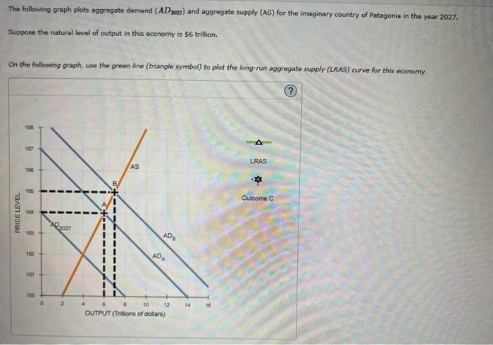 Solved The following graph plots aggregate demand (AD2mz ) | Chegg.com