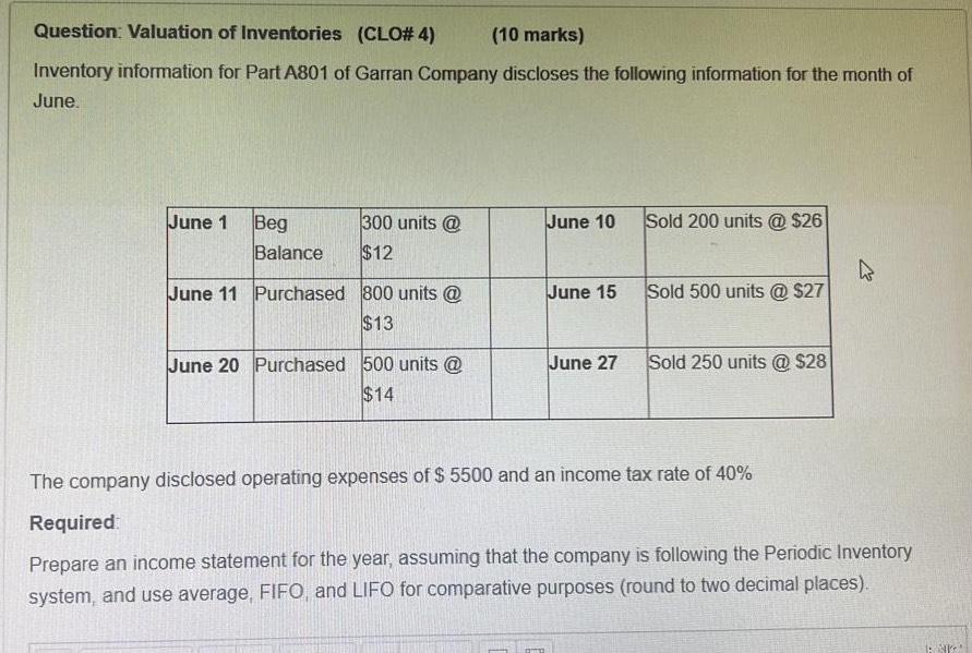 Solved Question: Valuation of Inventories(CLO# 4)(10 | Chegg.com
