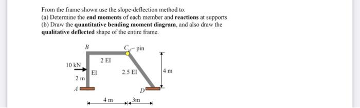 Solved From the frame shown use the slope-deflection method | Chegg.com