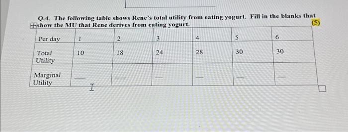 Solved Q.4. The following table shows Rene's total utility | Chegg.com