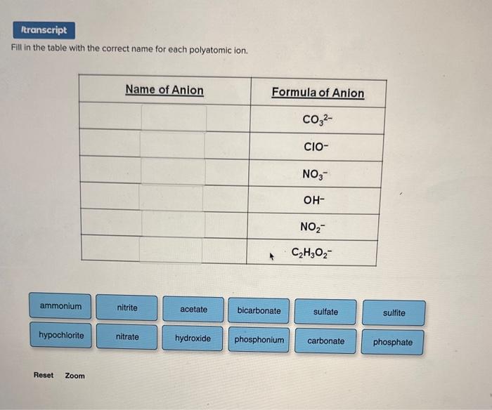 Solved Fill in the table with the correct name for each | Chegg.com
