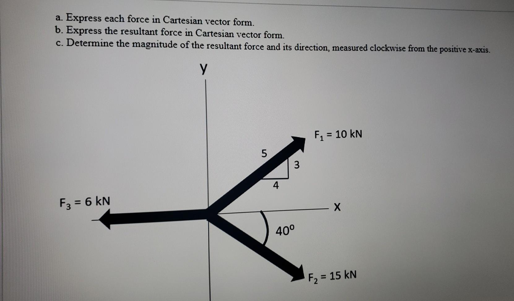 Solved a. Express each force in Cartesian vector form. b. | Chegg.com