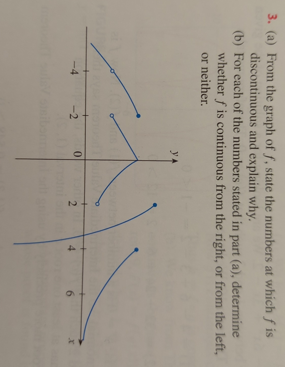 Solved (a) ﻿From the graph of f, ﻿state the numbers at which | Chegg.com