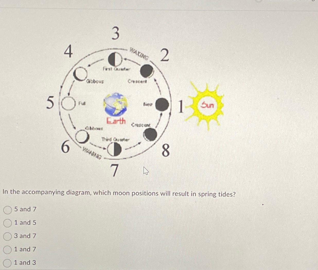 Solved In the accompanying diagram, which moon positions | Chegg.com