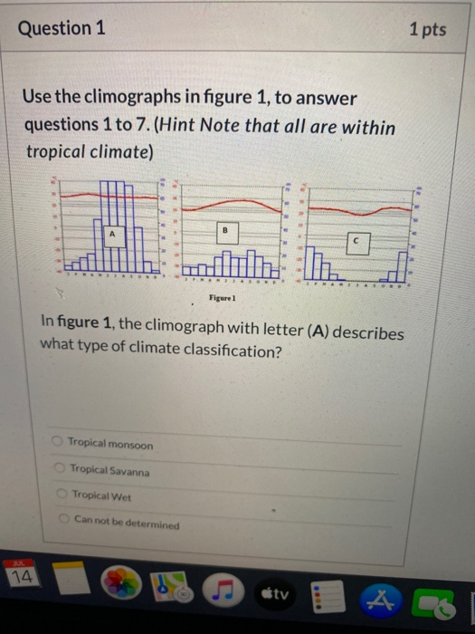 Solved Question 1 1 pts Use the climographs in figure 1, to | Chegg.com