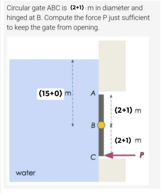 Solved Circular gate ABC is (2+4) m in diameter and hinged | Chegg.com