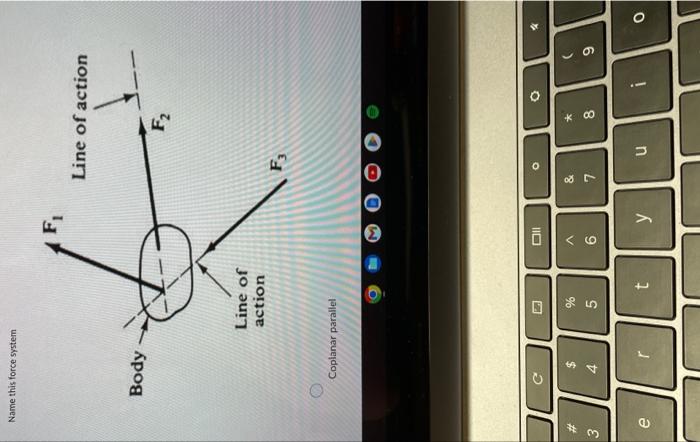 Solved Name this force system Coplanar parallel Coplanar | Chegg.com