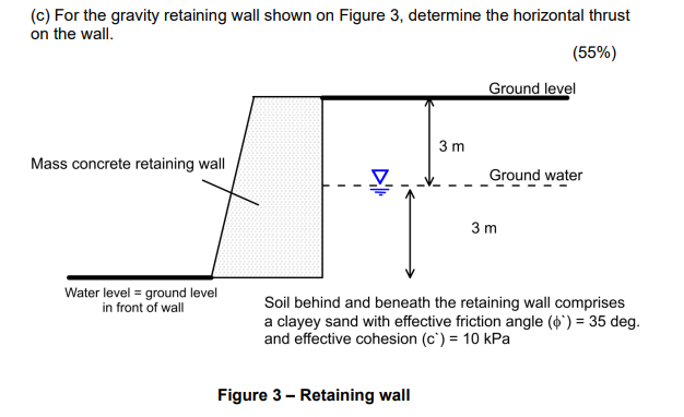 Solved (c) ﻿For the gravity retaining wall shown on Figure | Chegg.com