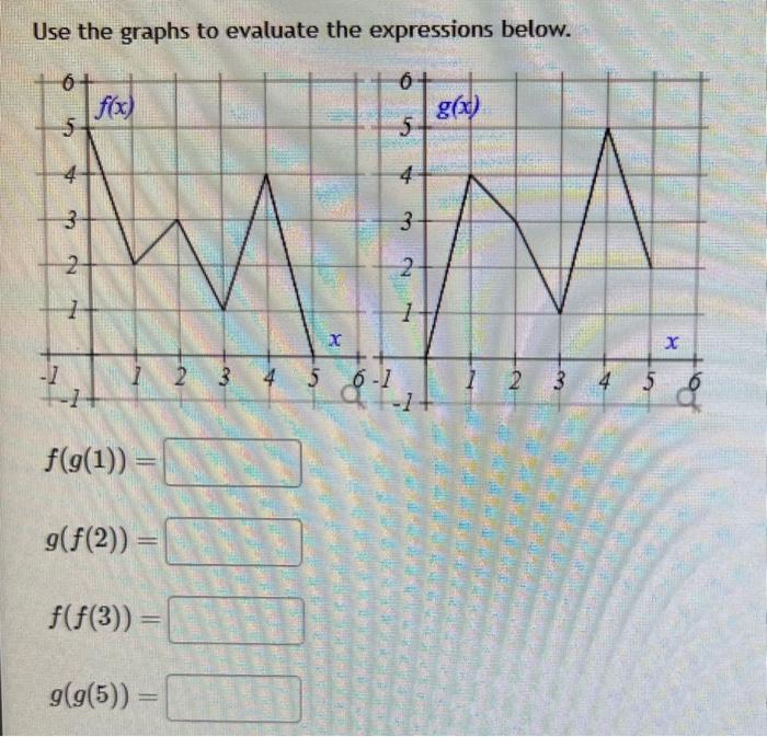 Solved Use the graphs to evaluate the expressions below. | Chegg.com