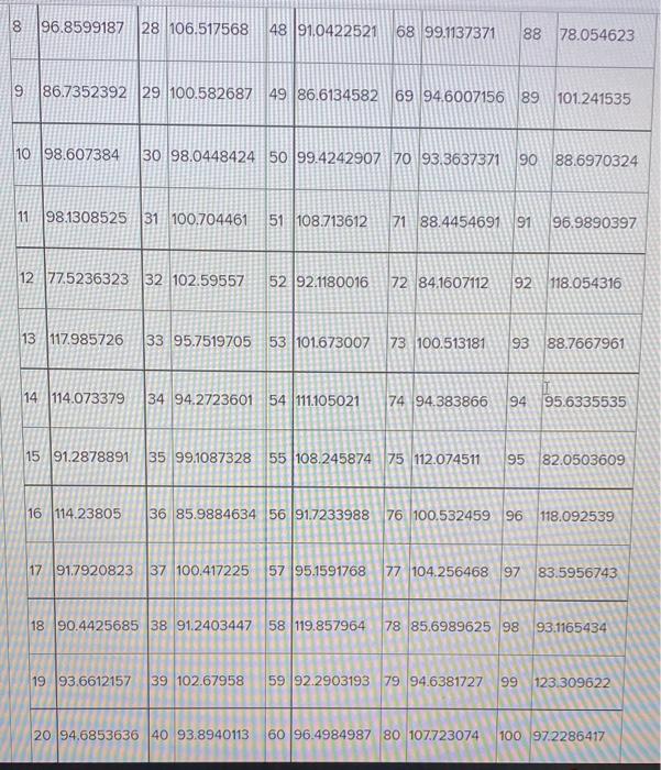 Solved Given the data below, calculate the mean of 5 random | Chegg.com