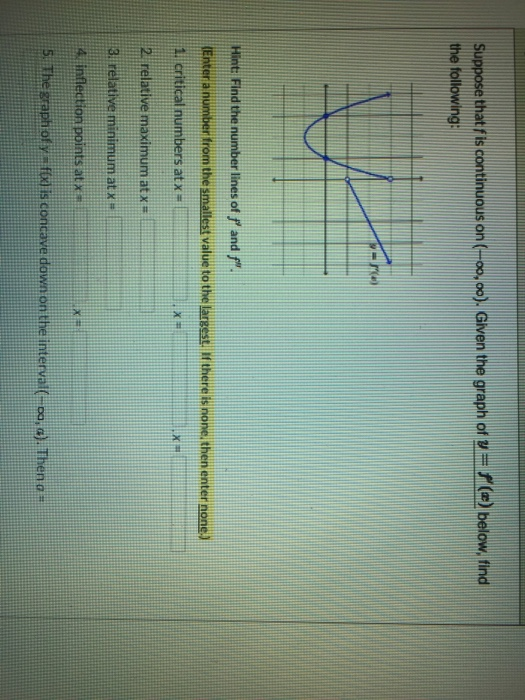 Solved 0.00). Given the graph of 5 ) below. Find Suppose | Chegg.com