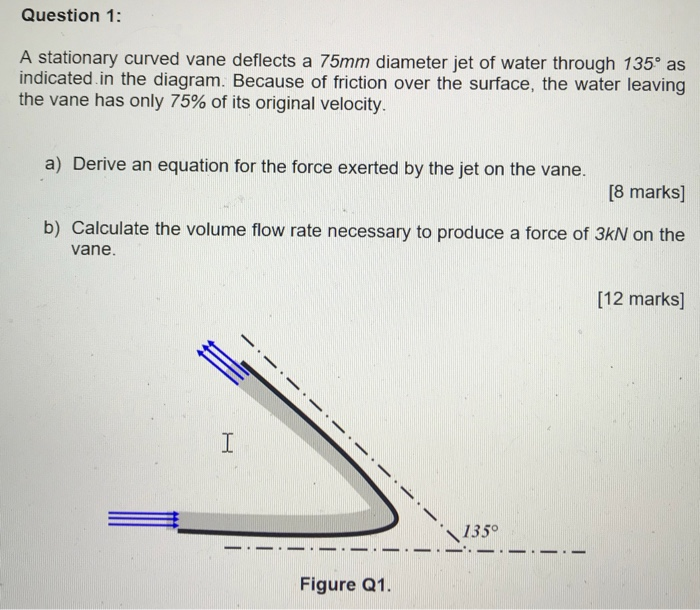 Solved Question 1: A stationary curved vane deflects a 75mm | Chegg.com