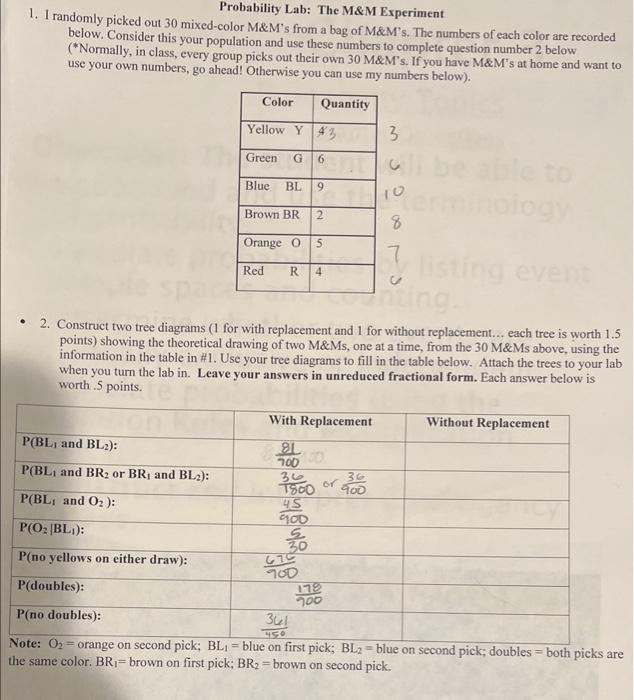 Solved Probability Lab: The M\&M Experiment 1. I randomly | Chegg.com