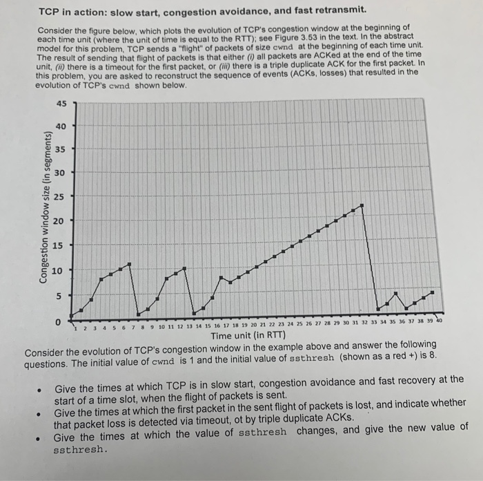 Solved TCP in action: slow start, congestion avoidance, and | Chegg.com