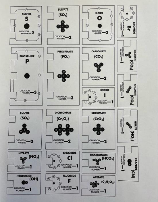 Solved Ionic Puzzle :Combine puzzle pieces of anion and | Chegg.com