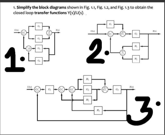Solved 1. Simplify the block diagrams shown in Fig. 1.1, | Chegg.com