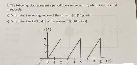 Solved 2. The following plot represent a periodic current | Chegg.com