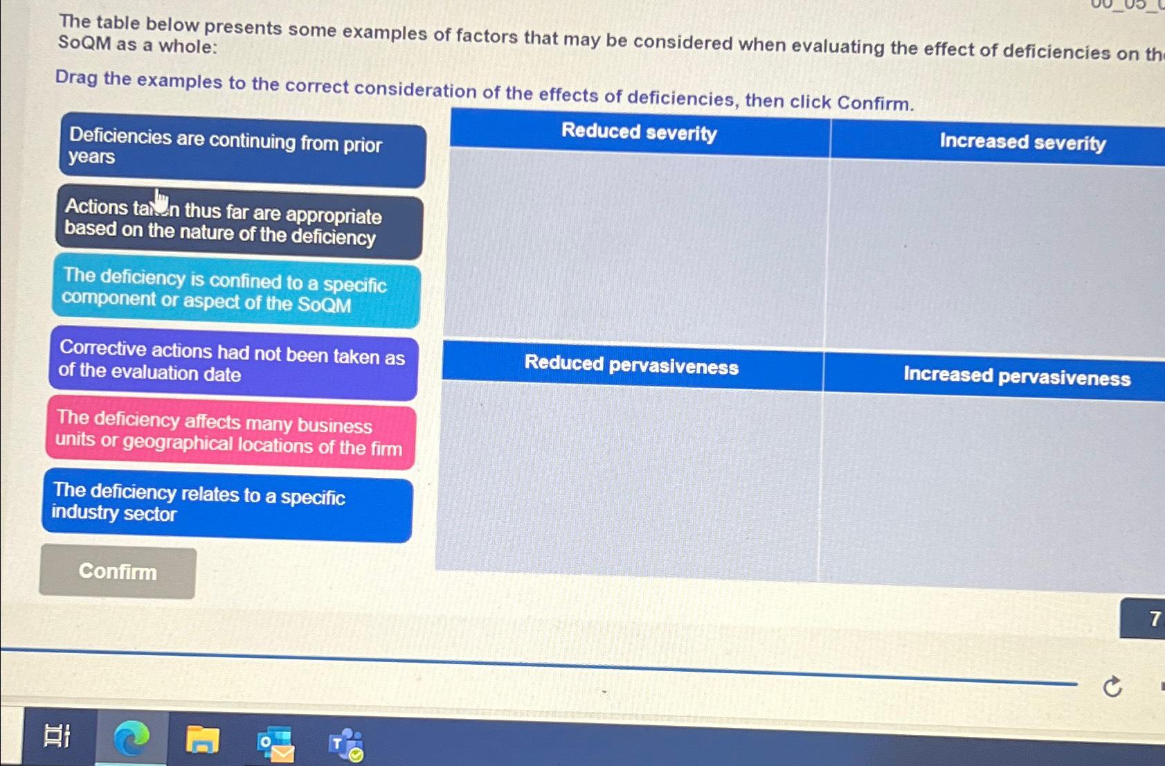 Solved The table below presents some examples of factors | Chegg.com