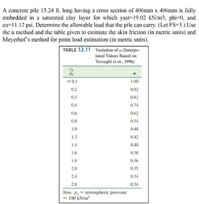 [Solved]: A concrete pile 15.24fl. long having a cross sect