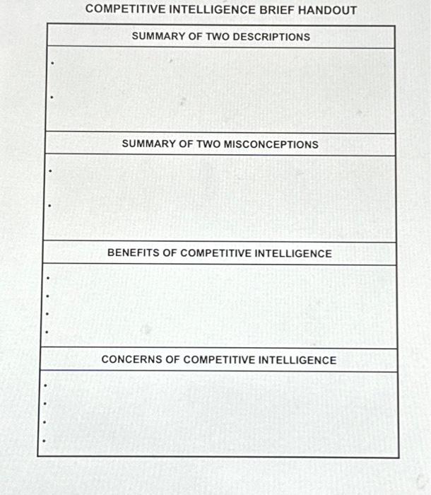 Solved COMPETITIVE INTELLIGENCE BRIEF HANDOUT SUMMARY OF TWO | Chegg.com