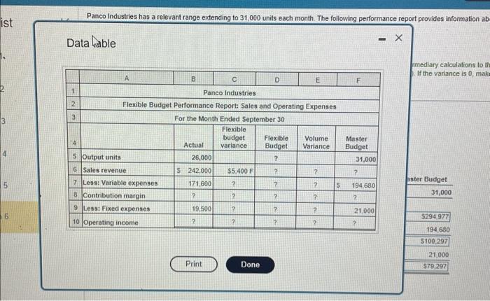 Solved Panco Industries has a relevant range extending to | Chegg.com