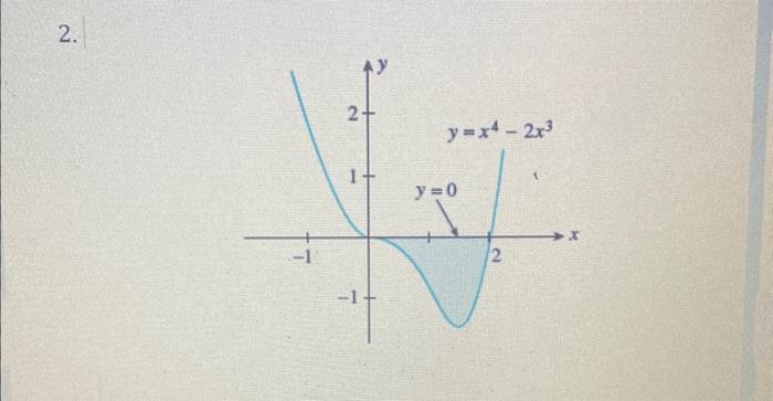 Solved In Exercises 1,2,3,4,5,6,7, and 8, find the area of | Chegg.com