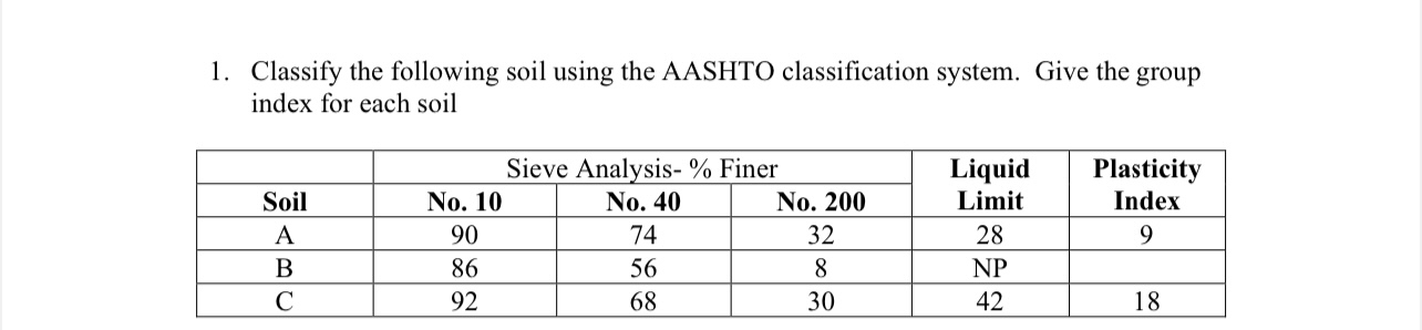 Solved Classify the following soil using the AASHTO | Chegg.com