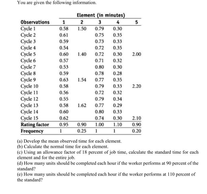 Solved You are given the following information. (a) Develop | Chegg.com
