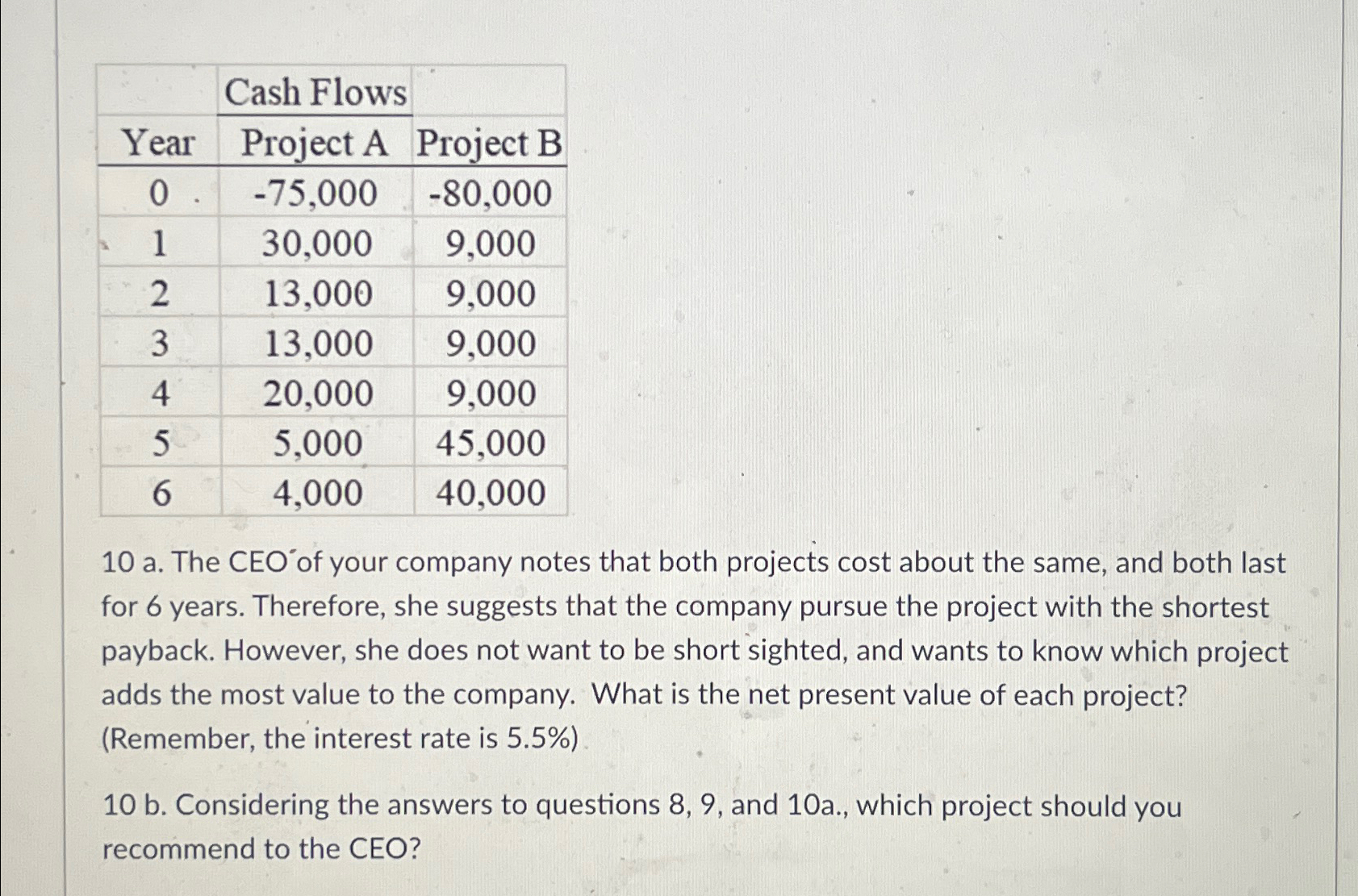 Solved \table[[,Cash Flows],[Year,Project A,Project | Chegg.com