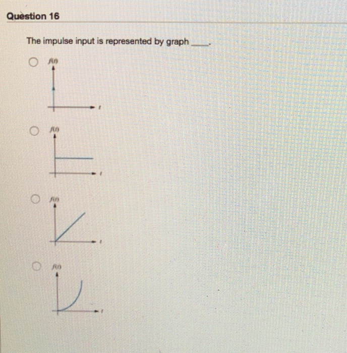 Solved Question 16 The impulse input is represented by graph | Chegg.com