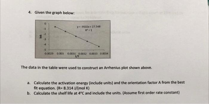 [Solved]: 4. Given the graph below: The data in the table w