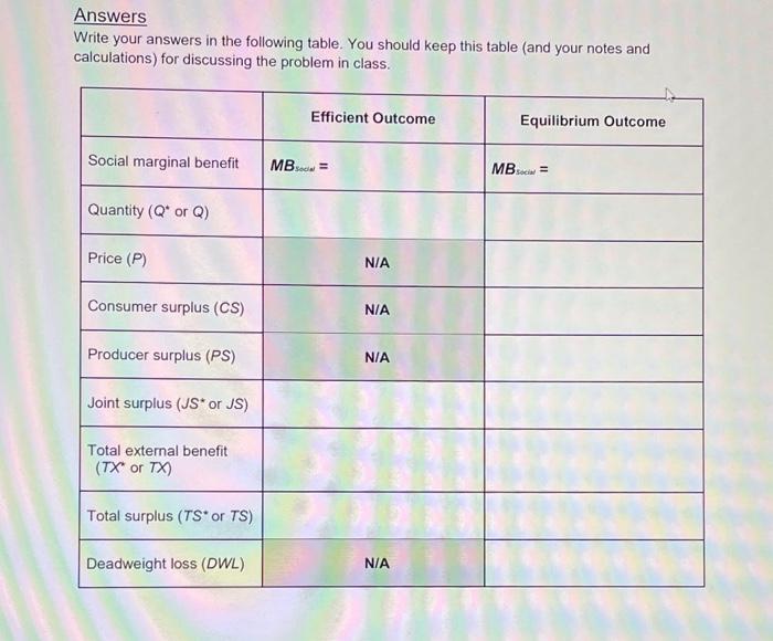 Solved Model Assumptions The model used in this assignment | Chegg.com