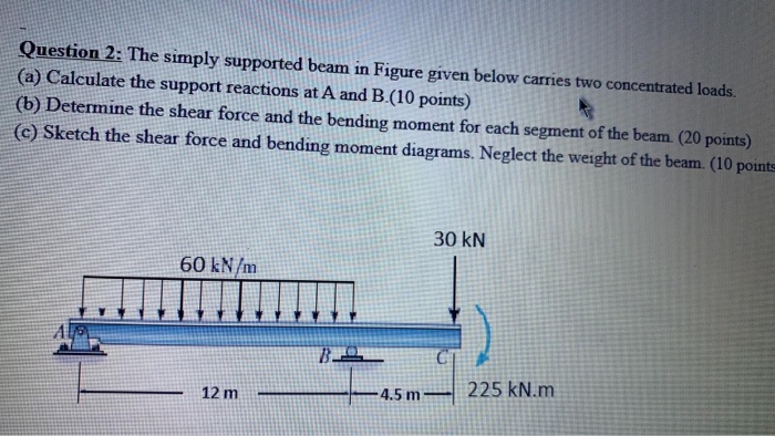 Solved Question 2: The simply supported beam in Figure given | Chegg.com