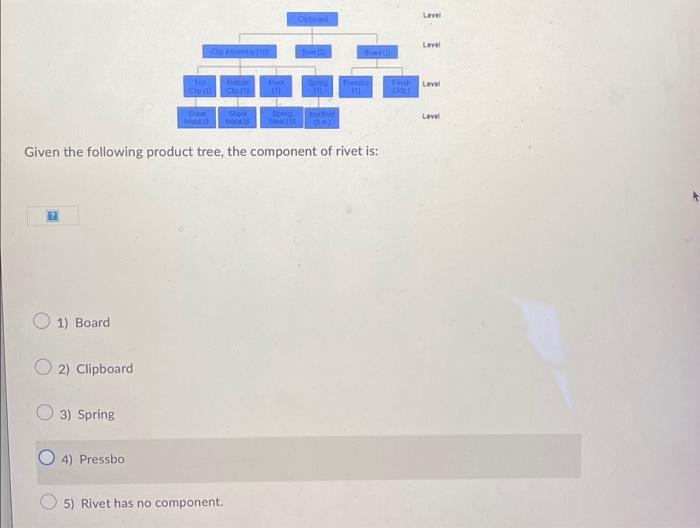 Solved Given the following product tree, the component of | Chegg.com