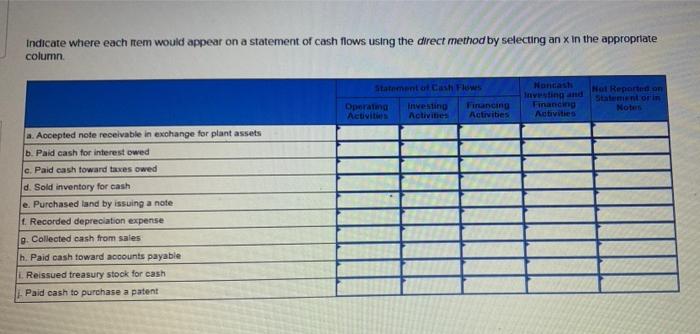 Solved Indicate where each rem would appear on a statement | Chegg.com