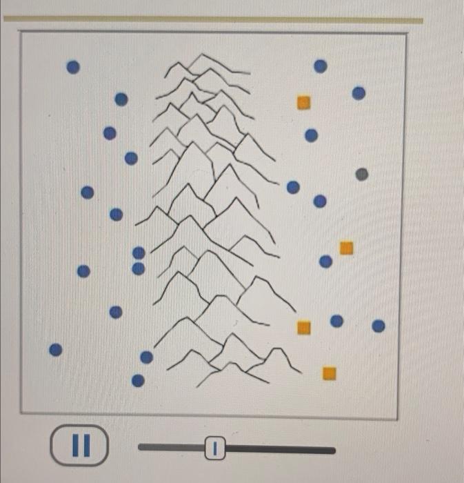 Solved 1. Patterns of speciation There are many different | Chegg.com